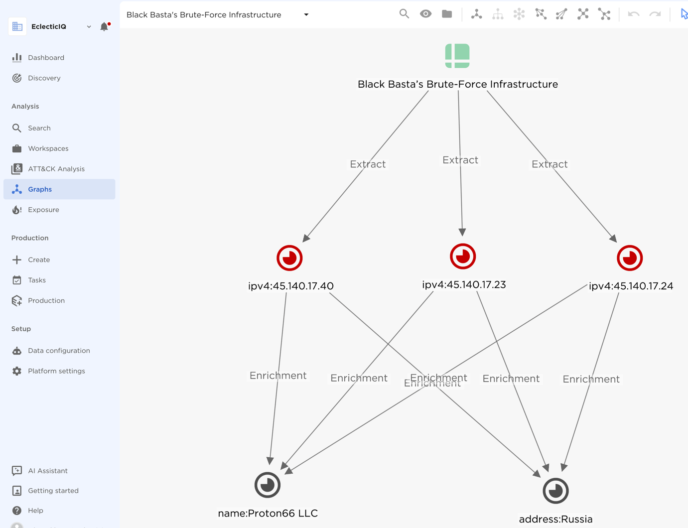 Inside BRUTED: Black Basta (RaaS) Members Used Automated Brute Forcing Framework to Target Edge ...